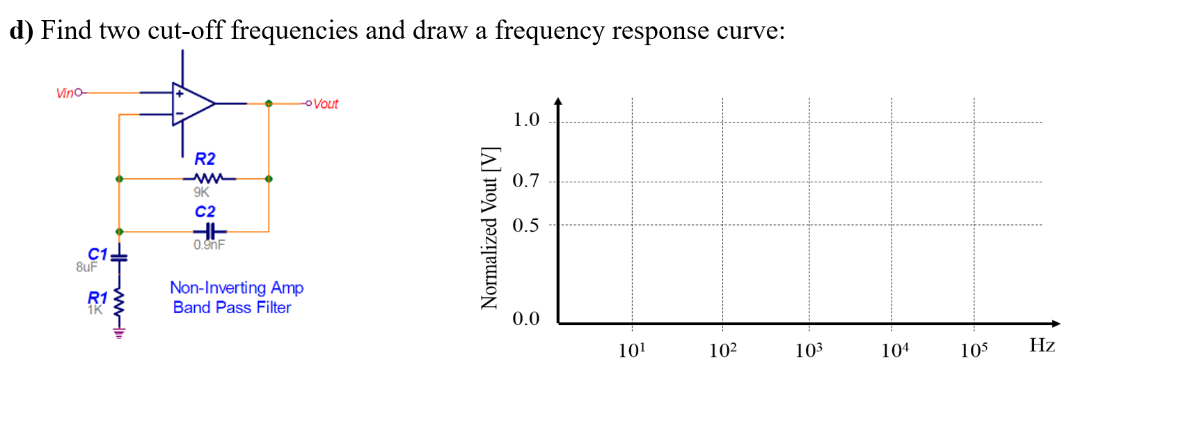 Solved d) Find two cut-off frequencies and draw a frequency | Chegg.com
