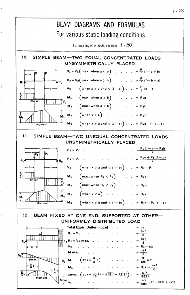 Using a w=1000#/' and L=50' model AISC Case 12 | Chegg.com