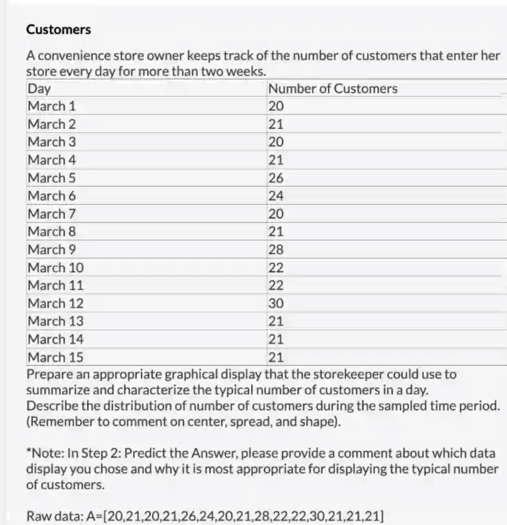 A convenience store owner keeps track of the number | Chegg.com