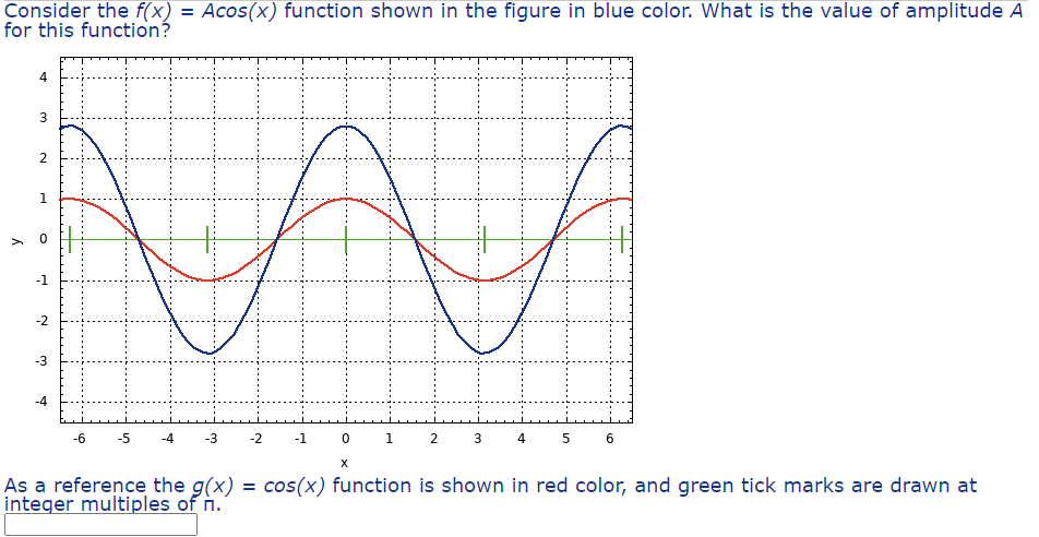 Solved Consider the f(x)=Acos(x) function shown in the | Chegg.com