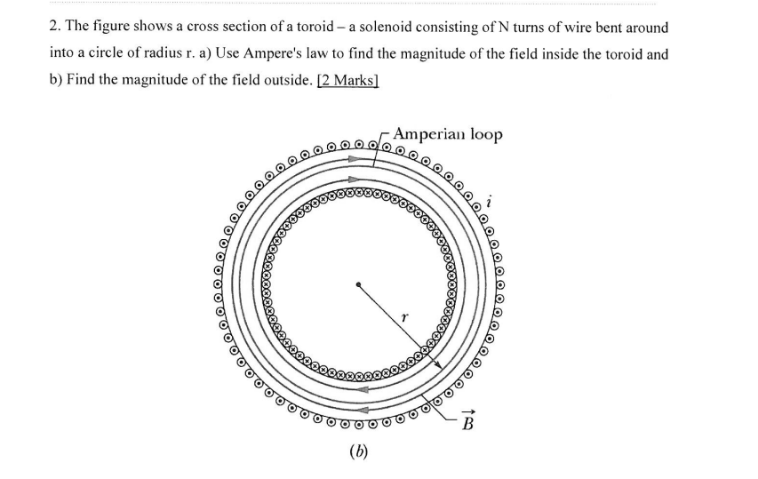 Solved 2. The figure shows a cross section of a toroid - a | Chegg.com