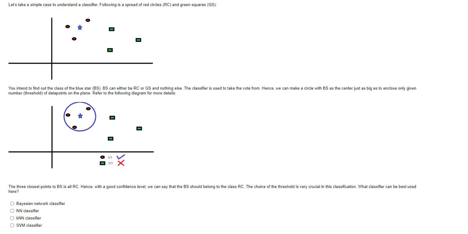 Solved Here Bayesian Network Classifier Nn Classifier Knn