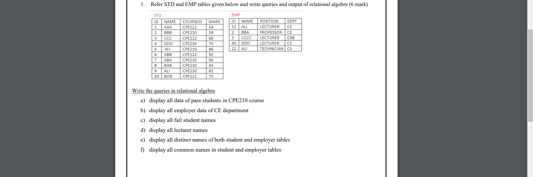 Solved Write the output tables of Relational algebra | Chegg.com