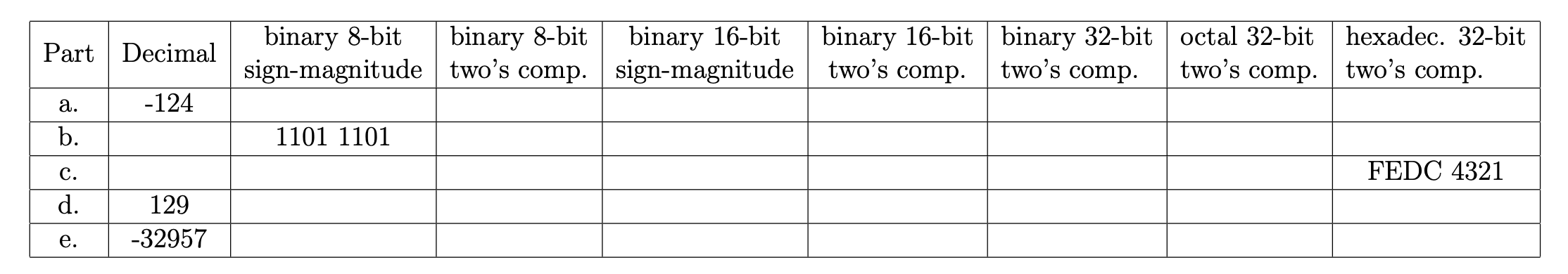 Solved Complete the following table by writing | Chegg.com