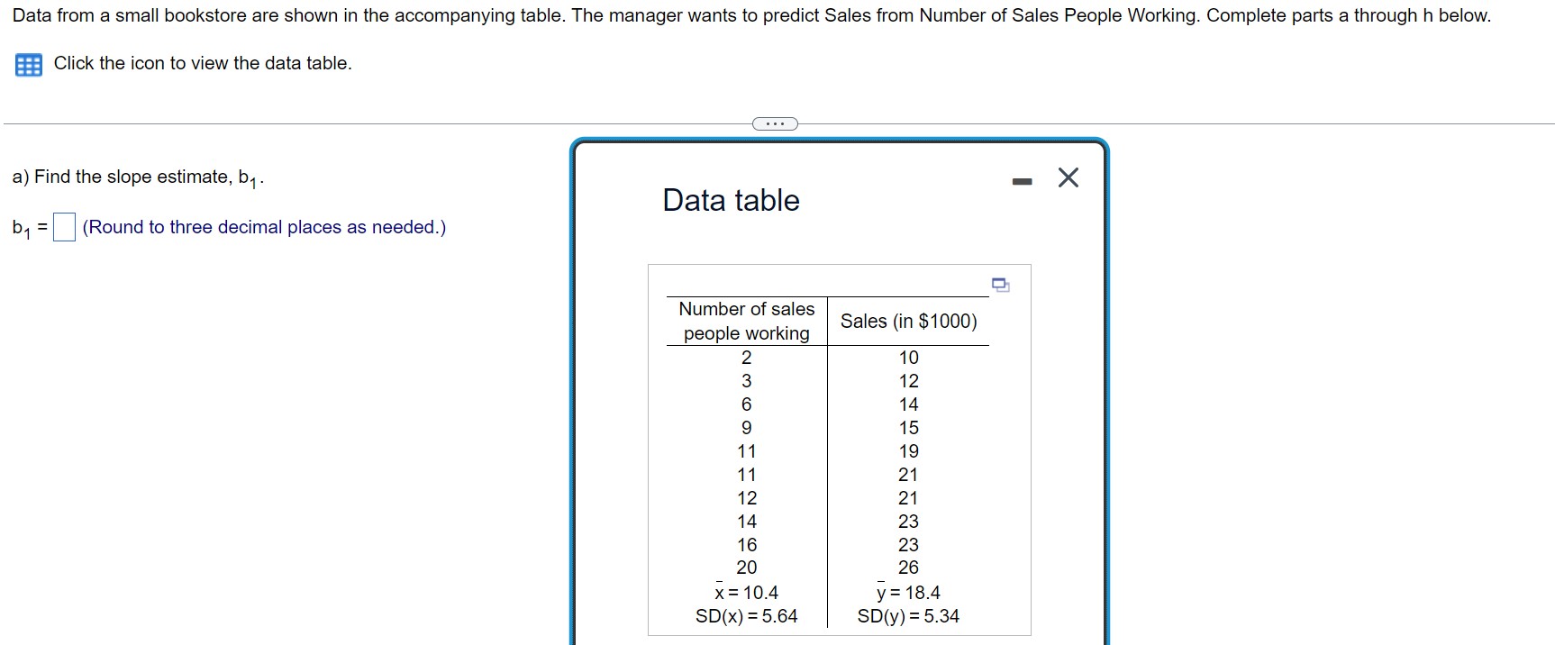 Solved Data from a small bookstore are shown in the | Chegg.com