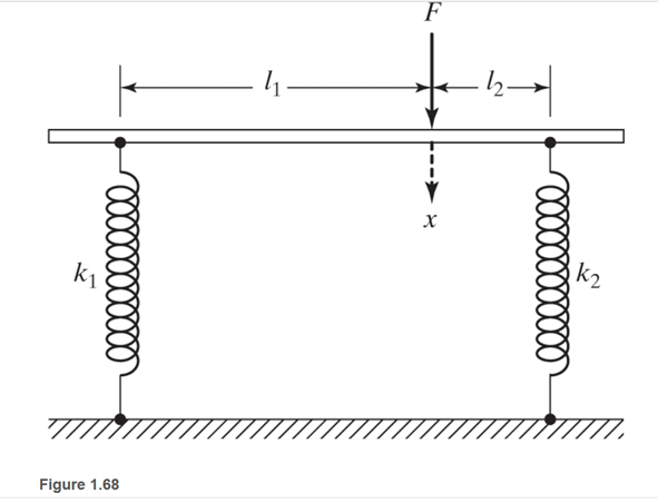 Solved 1.8 Consider a system of two springs, with | Chegg.com