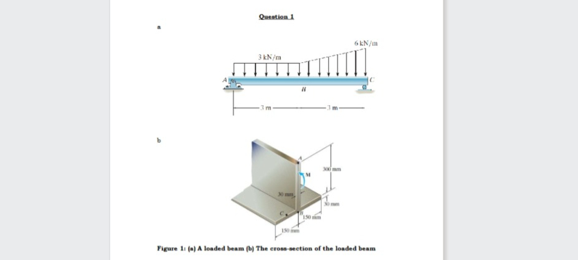 Question 1 ﻿b Figure 1: (a) ﻿A loaded beam (b) ﻿The | Chegg.com