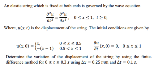 Solved An elastic string which is fixed at both ends is | Chegg.com