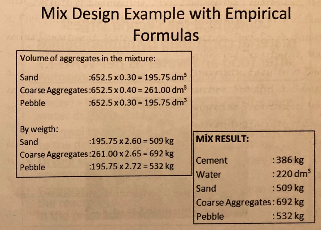 Solved concrete mix design an example solved with empirical | Chegg.com