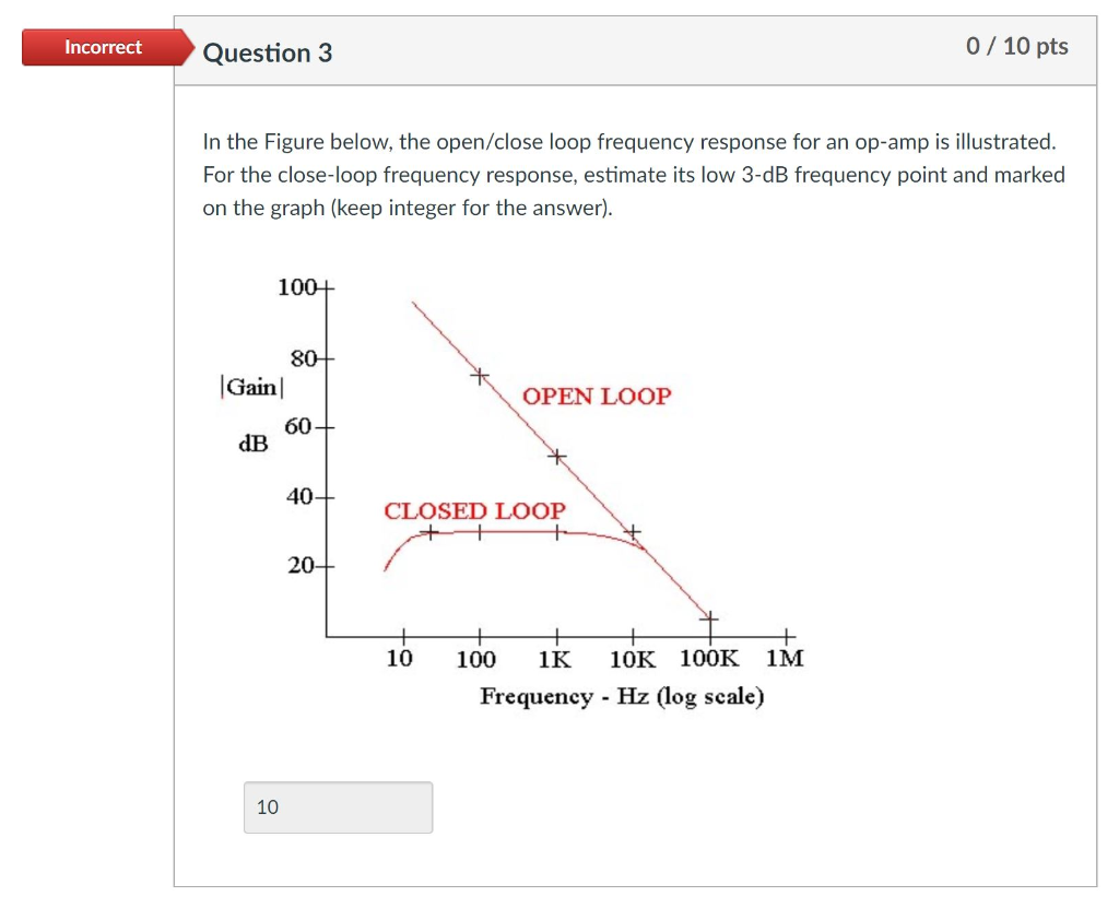 Solved Incorrect Question3 0/ 10 pts In the Figure below, | Chegg.com Solved Incorrect Question3 0/ 10 pts In the Figure below, | Chegg.com