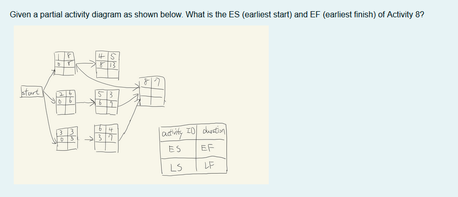 Solved Given a partial activity diagram as shown below. What | Chegg.com