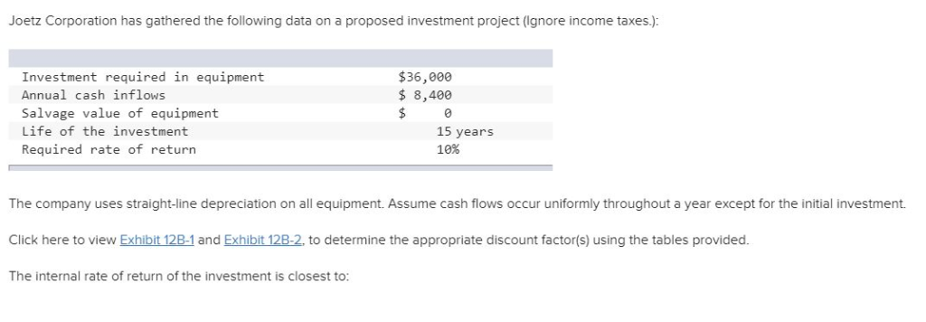 Solved Joetz Corporation has gathered the following data on | Chegg.com