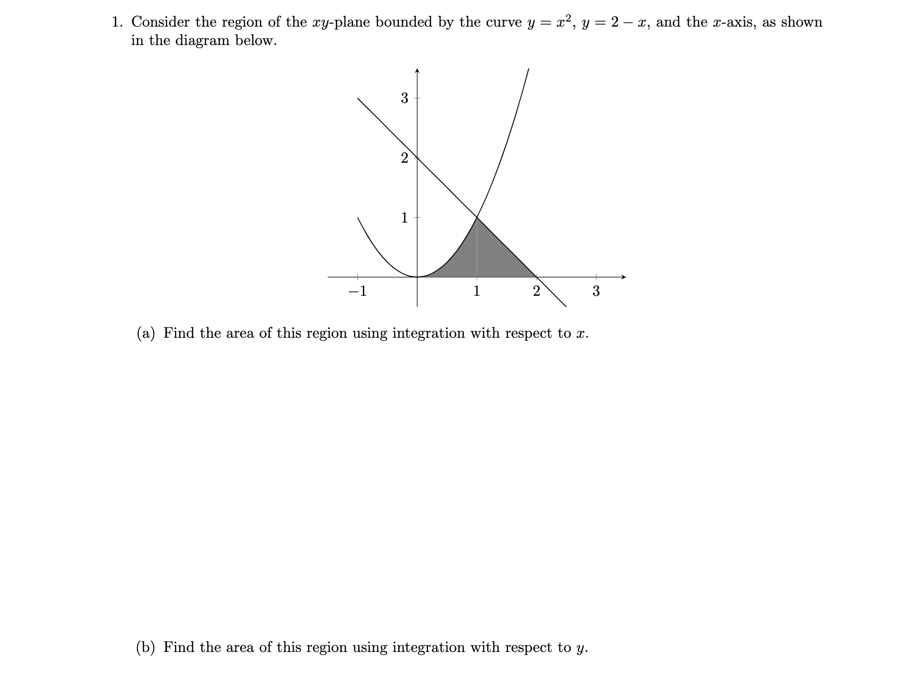 Solved 1. Consider the region of the xy-plane bounded by the | Chegg.com