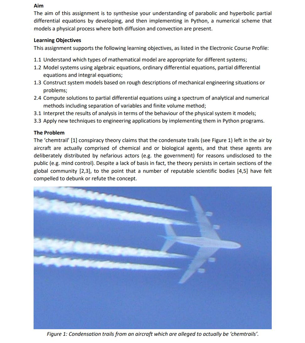 Aim The Aim Of This Assignment Is To Synthesise Your 