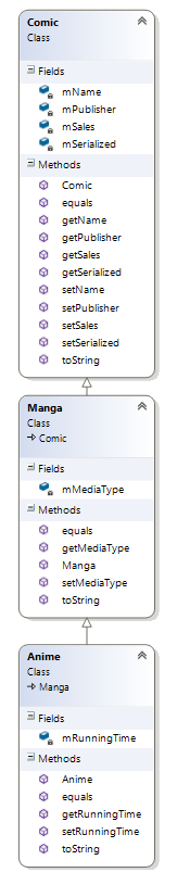 Solved Java on Repl.it Define a base (parent) class named | Chegg.com