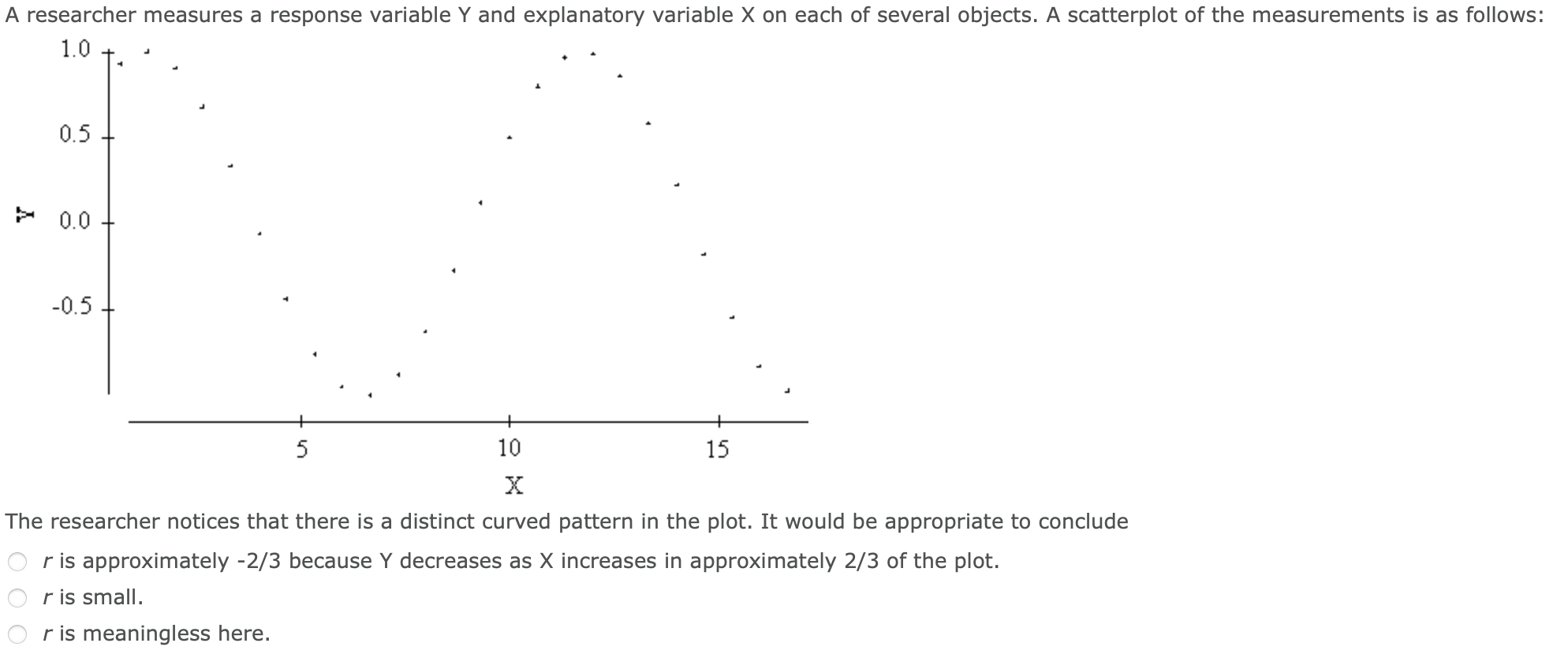 Solved A Researcher Measures A Response Variable Y And 