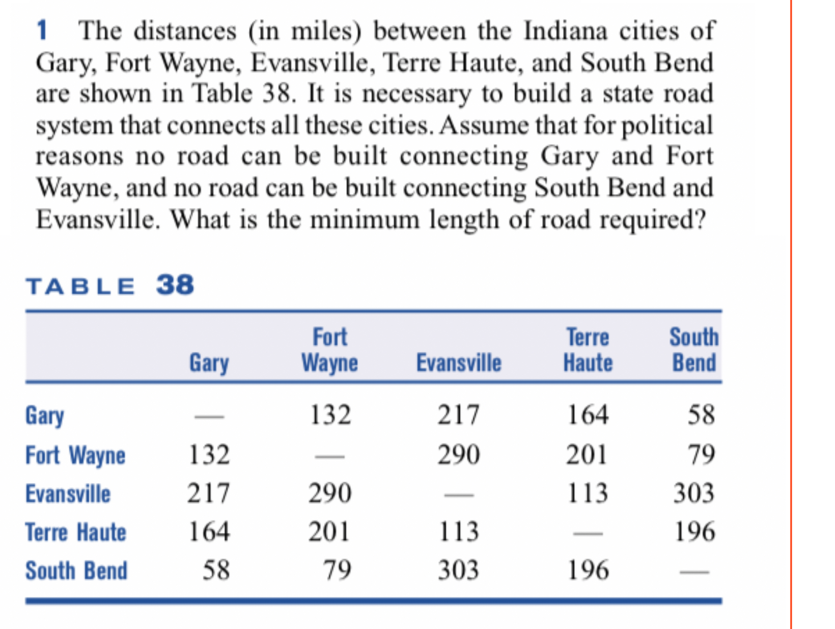 Solved 1 ﻿The distances (in miles) ﻿between the Indiana | Chegg.com