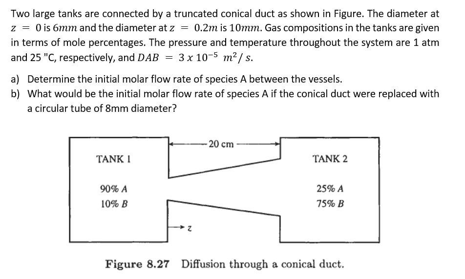 Solved Two large tanks are connected by a truncated conical | Chegg.com