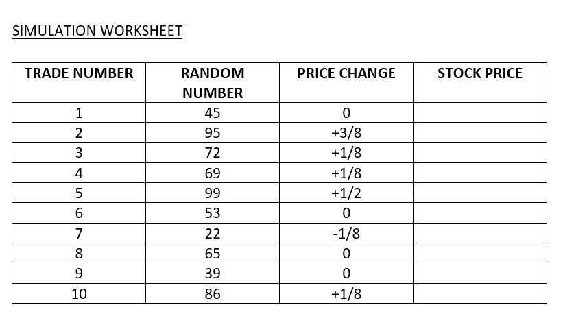 SIMULATION WORKSHEET TRADE NUMBER PRICE CHANGE STOCK | Chegg.com