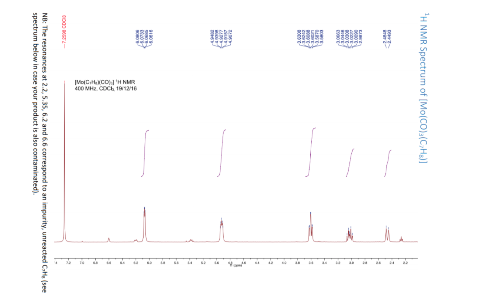 Solved TH NMR Spectrum of [Mo(CO)3(C,H3)] 2.4493 2.4848 2.8 | Chegg.com