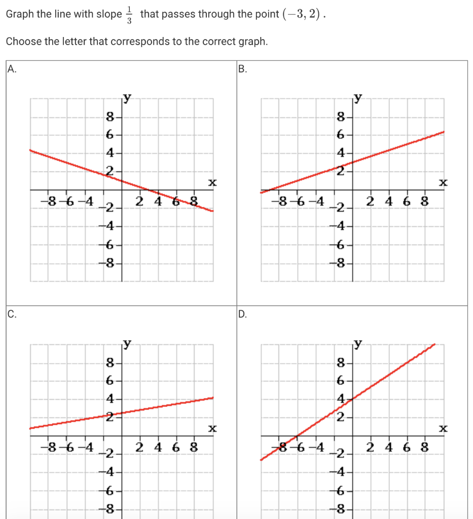 Solved Graph the line with slope that passes through the | Chegg.com