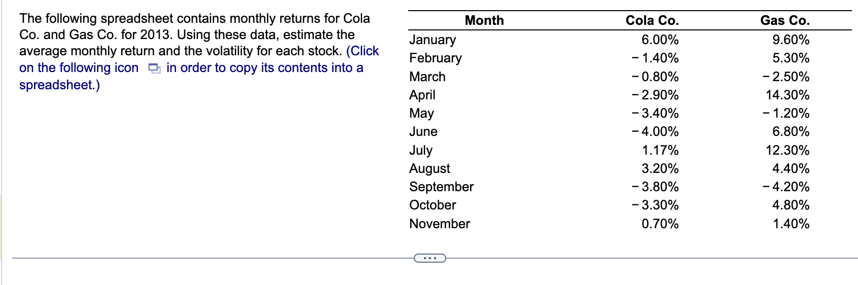 Solved The following spreadsheet contains monthly returns | Chegg.com