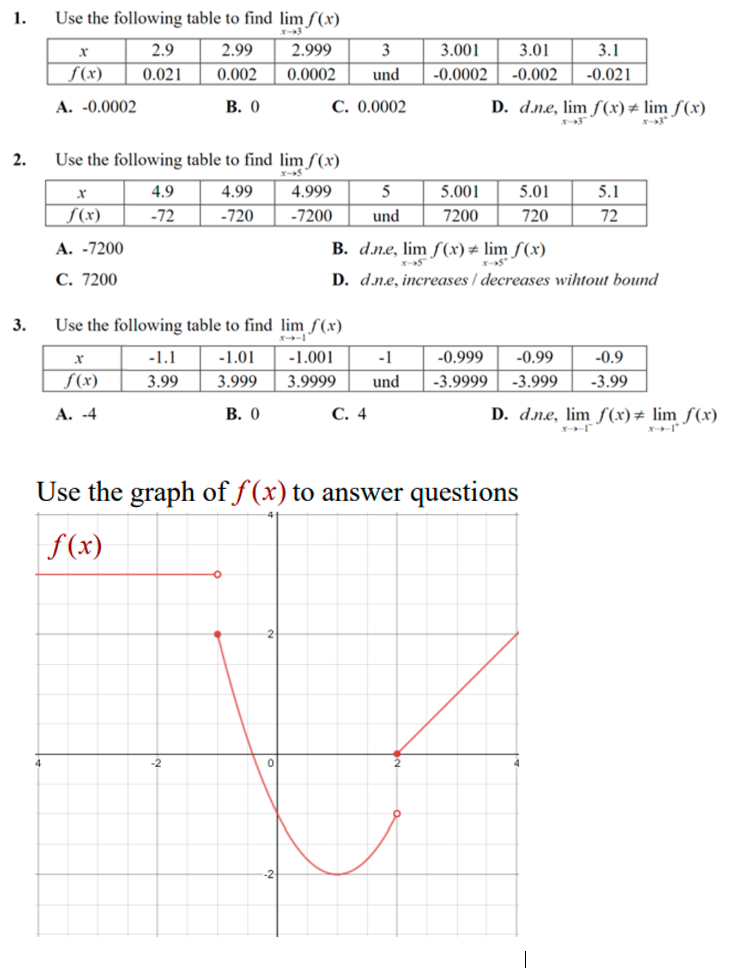 Solved 1. Use the following table to find lim f(x) 2.9 2.99 | Chegg.com
