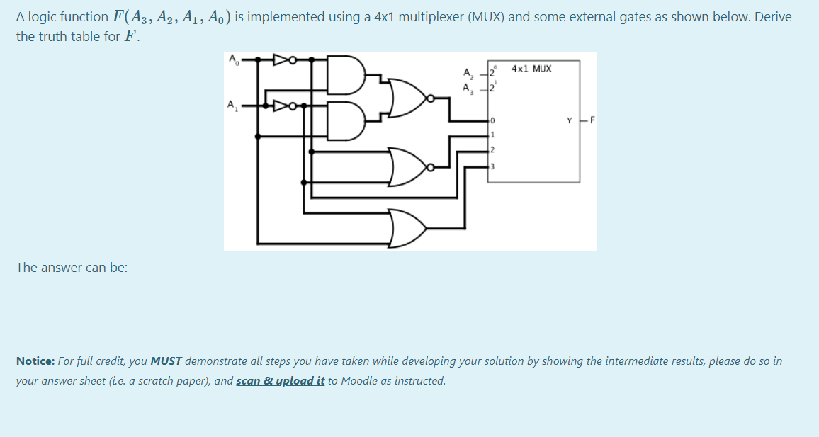 Solved A logic function F(A3, A2, A1, Ao) is implemented | Chegg.com