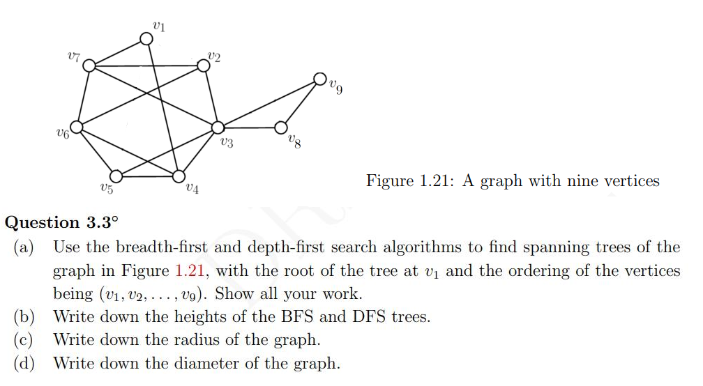 Solved Figure 1.21: A graph with nine vertices Question 3.3 | Chegg.com