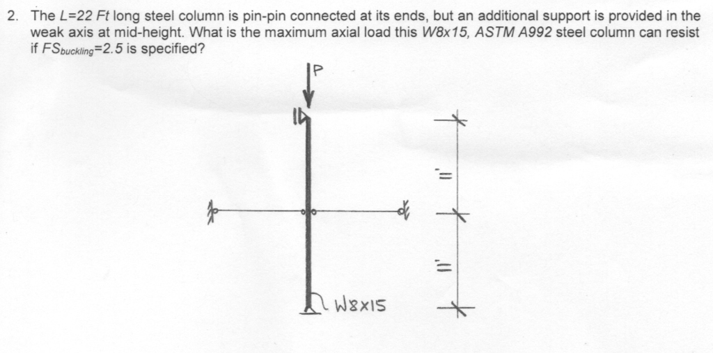 Solved 2. The L-22 Ft long steel column is pin-pin connected | Chegg.com