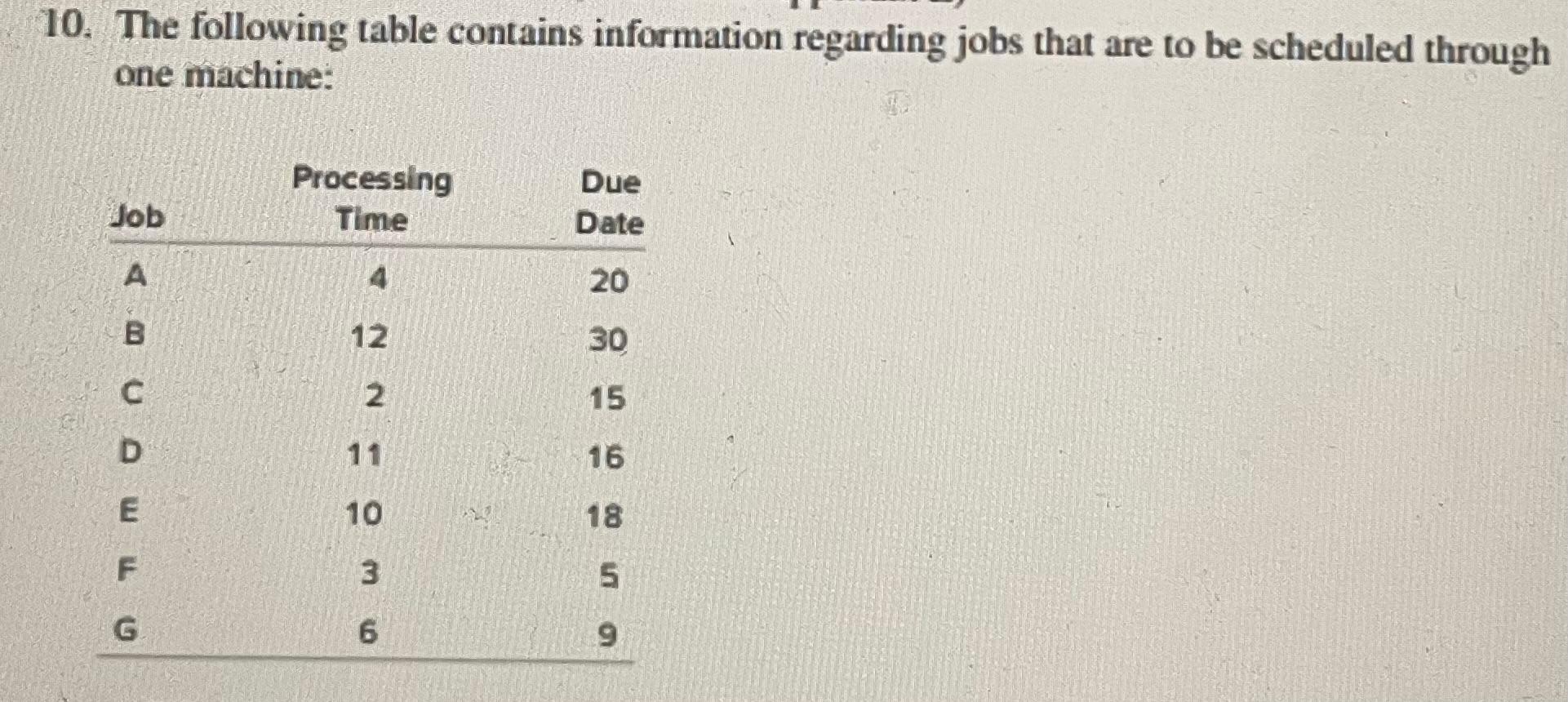 Solved A)FCFS Schedule B)SOT Schedule C)STR Schedule D)EDD | Chegg.com