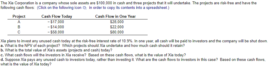 Solved The Xia Corporation Is A Company Whose Sole Assets