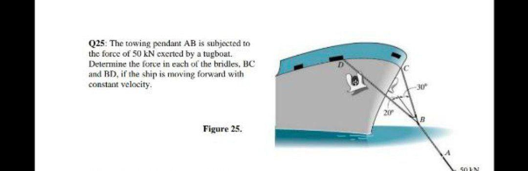 Solved Q25: The towing pendant AB is subjected to the force | Chegg.com