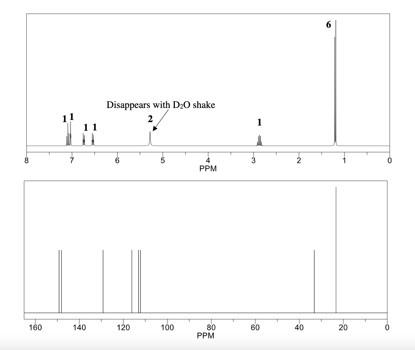 Solved 4. Determine the structure of an unknown compound | Chegg.com