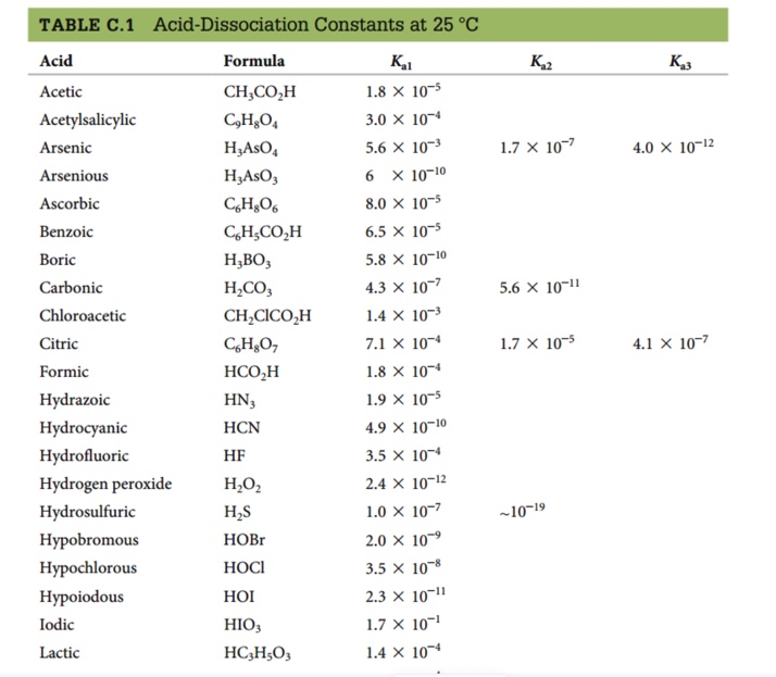 Solved Using values of Kb in Appendix C in the textbook, | Chegg.com