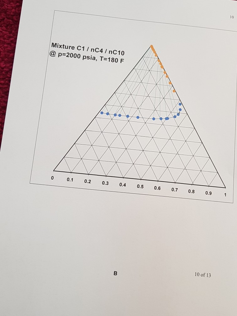 10. Given the following ternary phase diagram for | Chegg.com