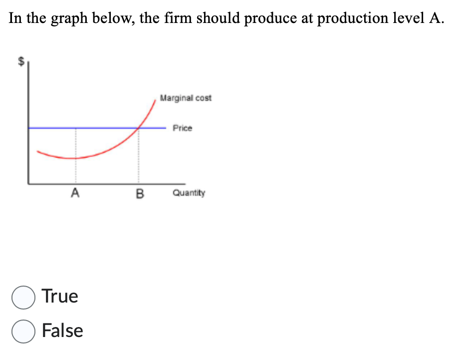 Solved In the graph below, the firm should produce at | Chegg.com