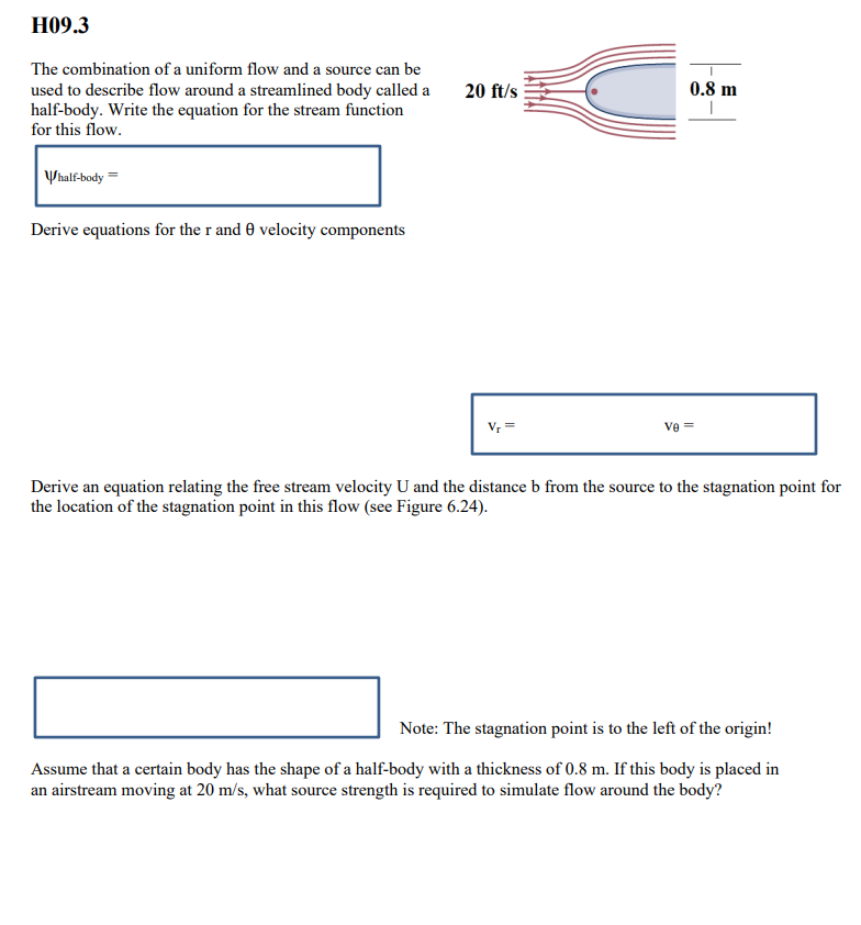 Solved H09.3 The combination of a uniform flow and a source | Chegg.com