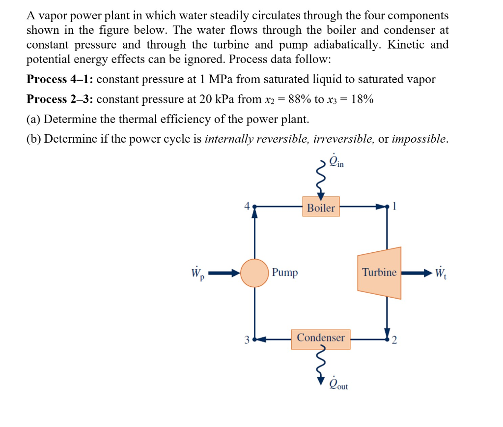 Solved A vapor power plant in which water steadily | Chegg.com