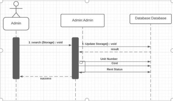 Solved I need help creating a Data Access and Manipulation | Chegg.com