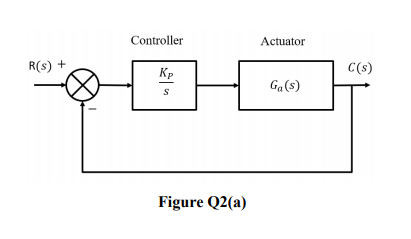 Controller Actuator R(S) + Кр C(s) Ga(s) S Figure | Chegg.com