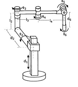 Solved The PRR RRR robot, whose body structure is given | Chegg.com