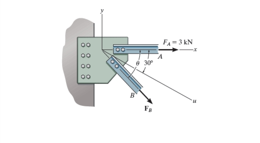Solved FB = 1.75 kN and the resultant force acts along the | Chegg.com