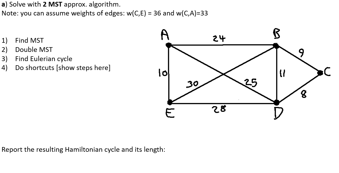 Solved a) Solve with 2 MST approx. algorithm. Note: you can | Chegg.com