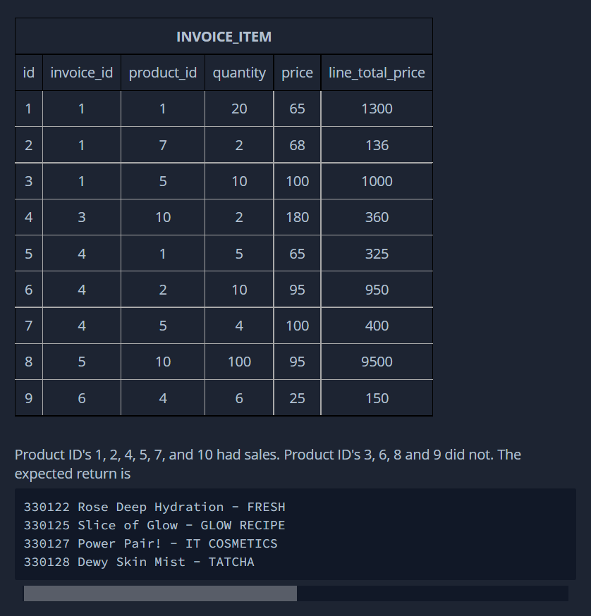 Solved Given the product and invoice details for products at | Chegg.com