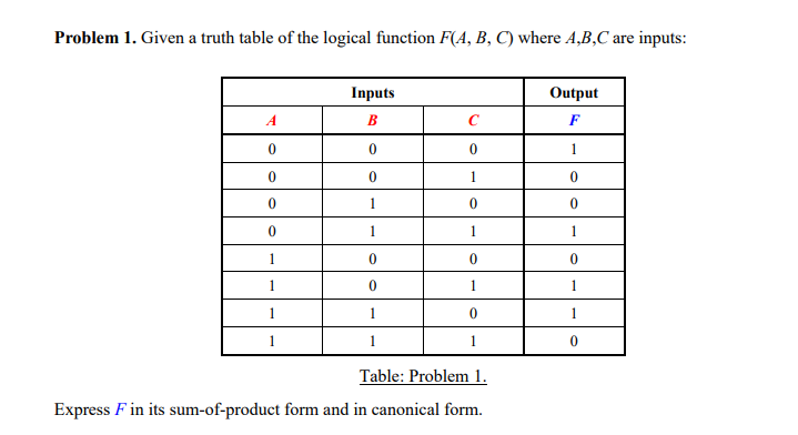 Solved Problem 1. Given a truth table of the logical | Chegg.com