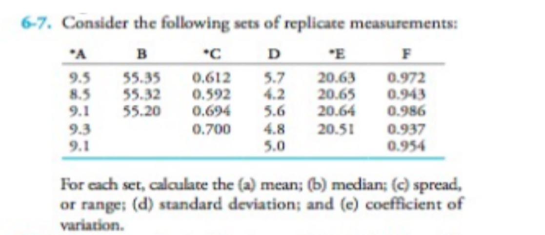 Solved 6-7. Consider the following sets of replicate | Chegg.com