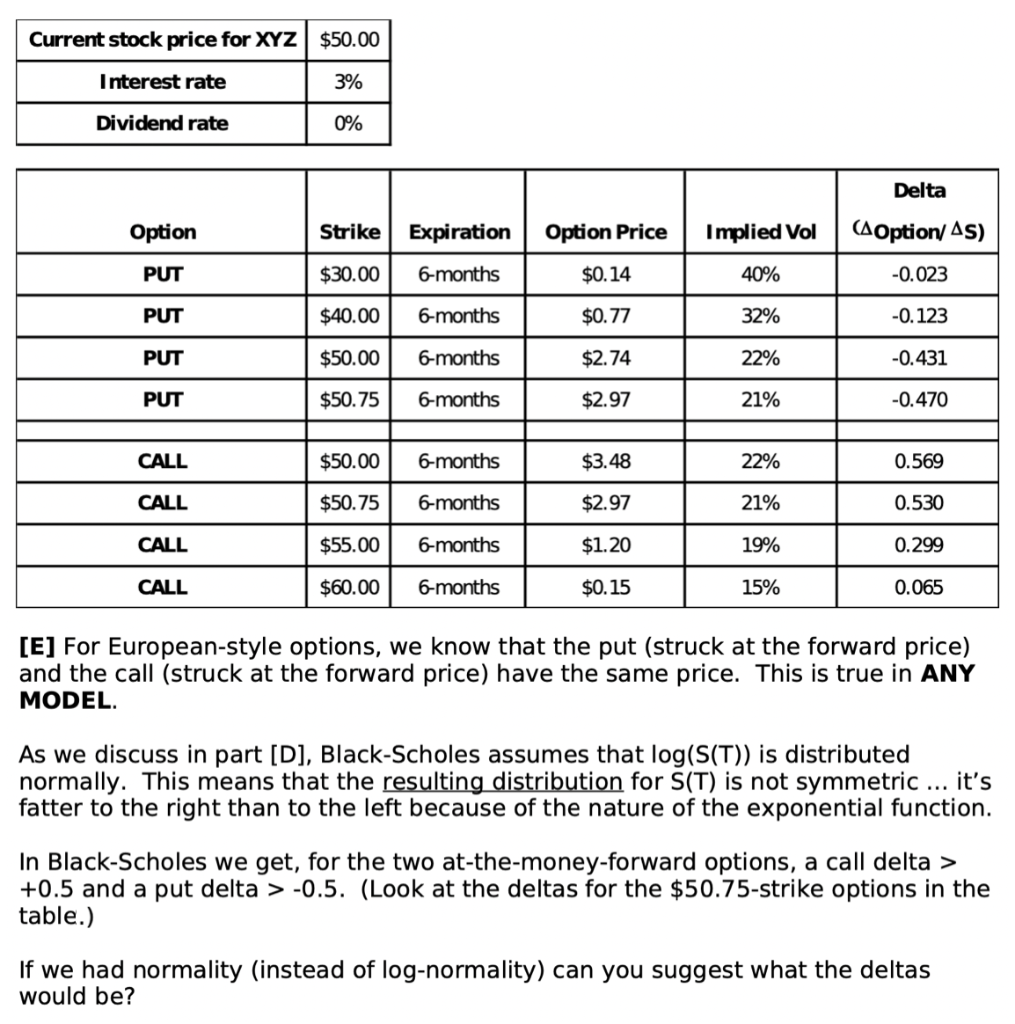 Solved [E] For European-style options, we know that the put | Chegg.com