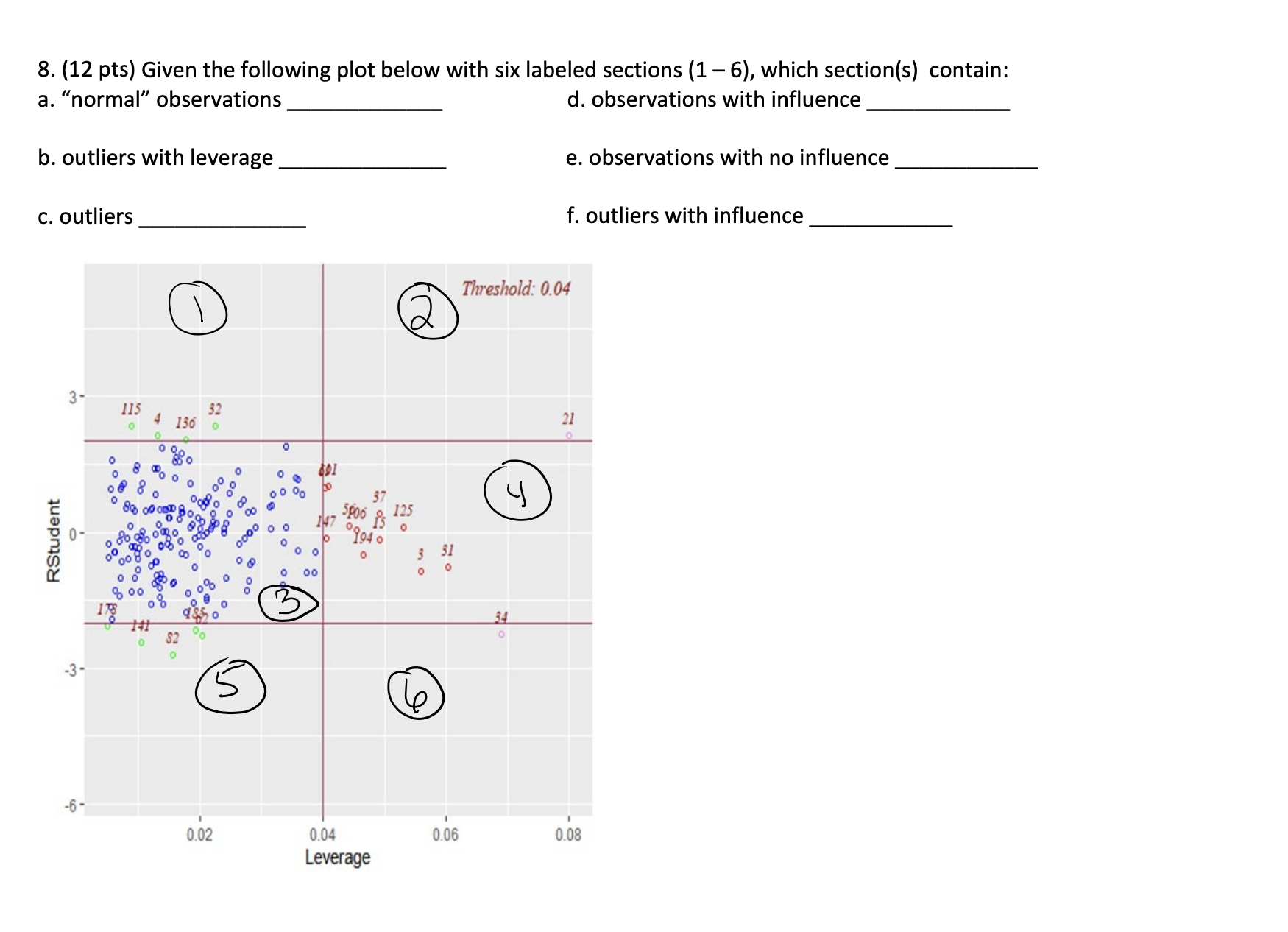 Solved (12 ﻿pts) ﻿Given the following plot below with six | Chegg.com