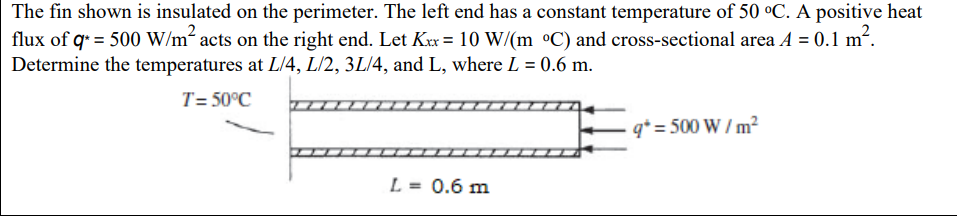 Solved The fin shown is insulated on the perimeter. The left | Chegg.com